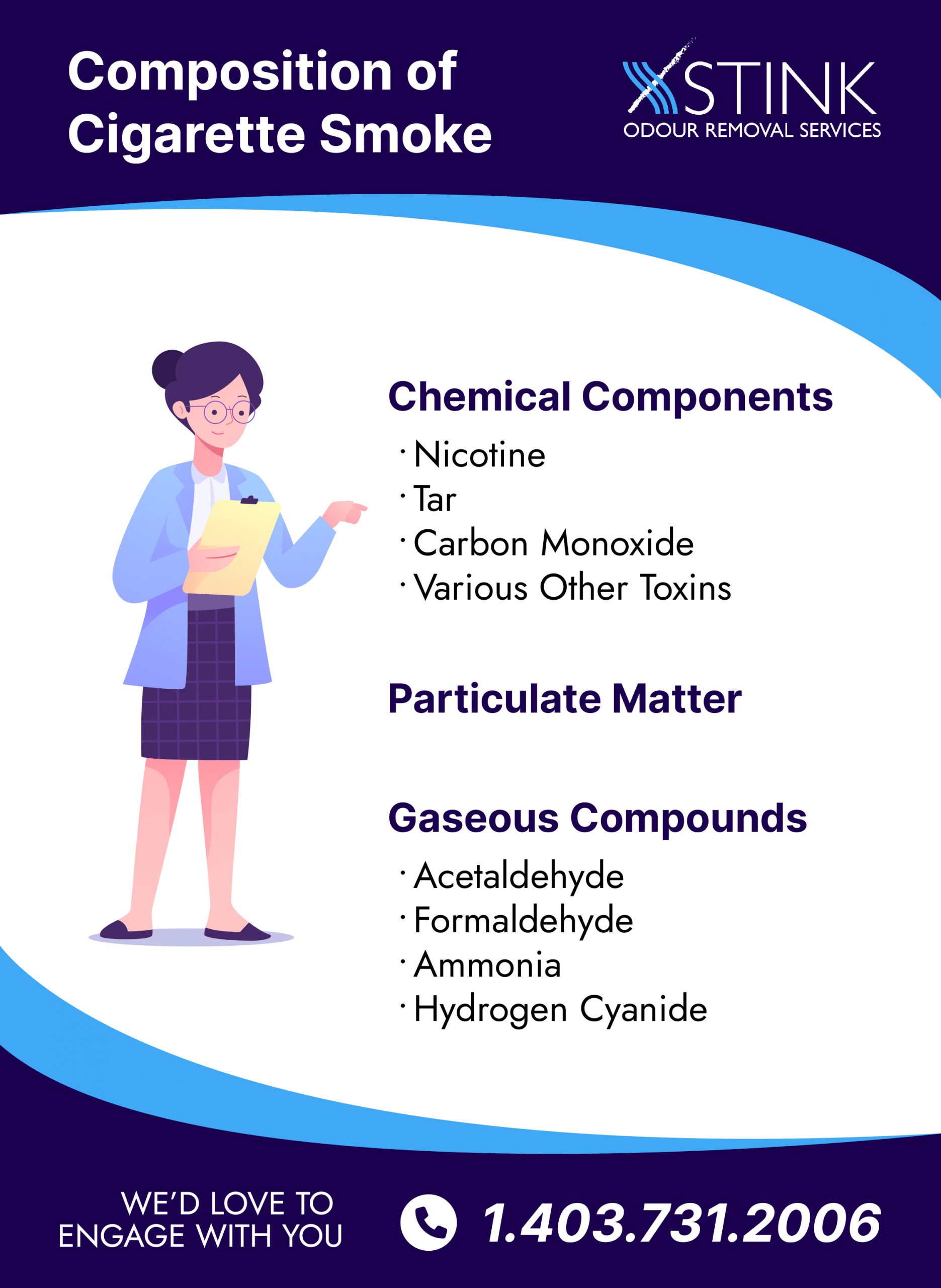 An In-Depth Guide: Understanding Cigarette Smoke Odour - Cigarette ...